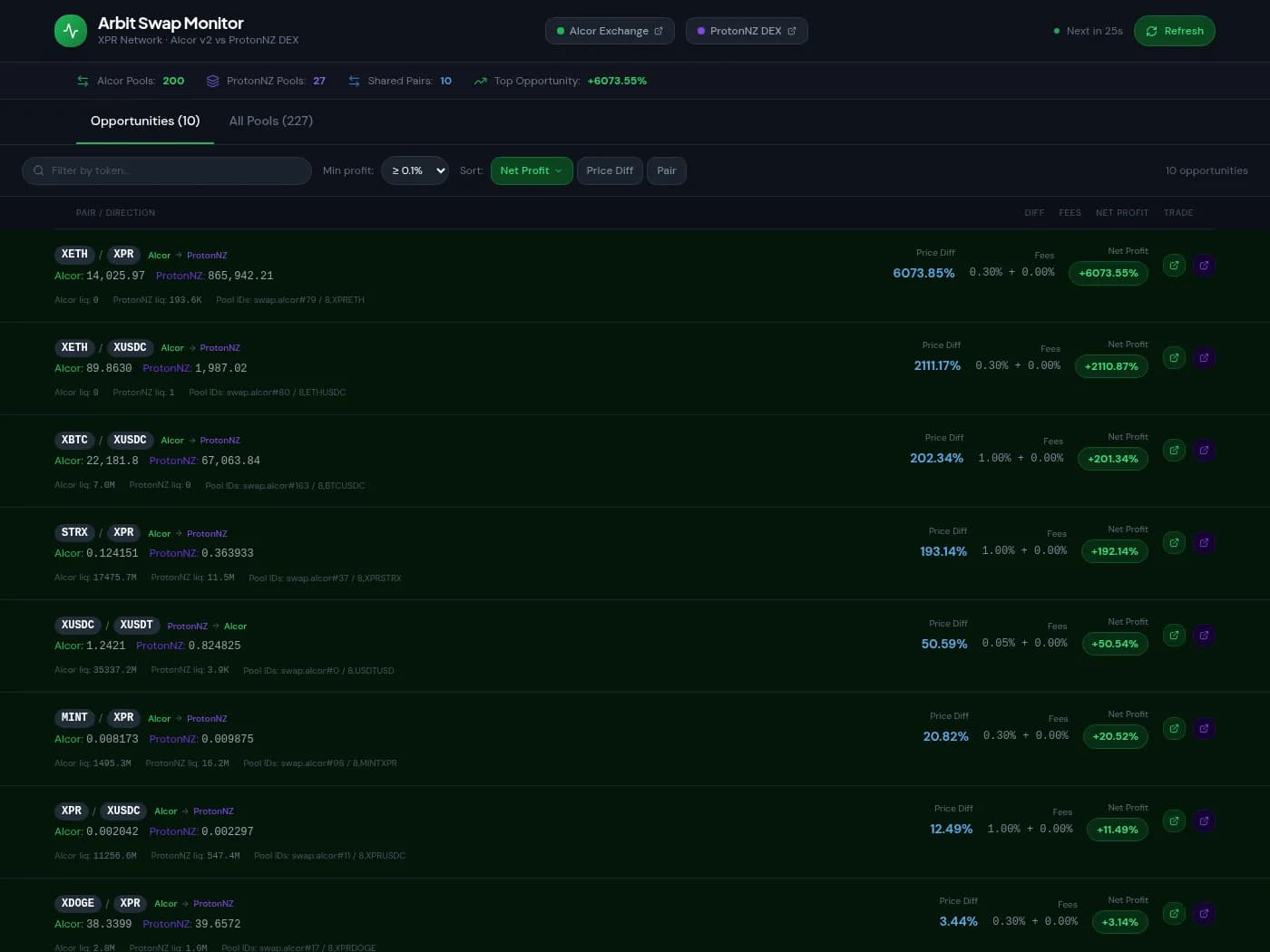 Arbit Swap Monitor