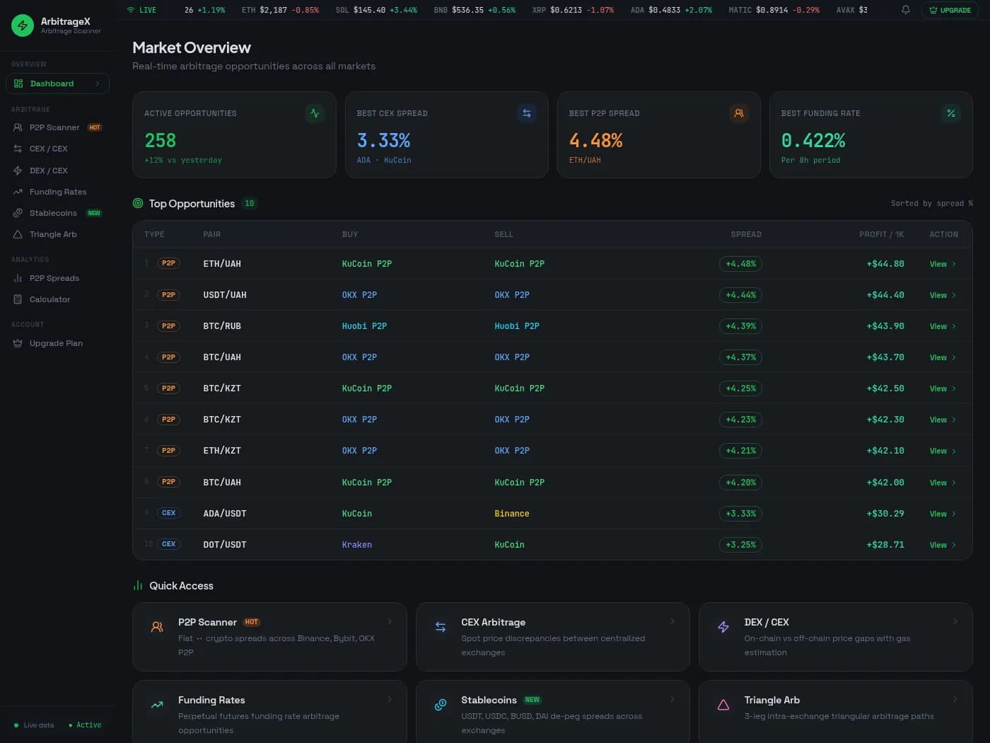 ArbitrageX Platform