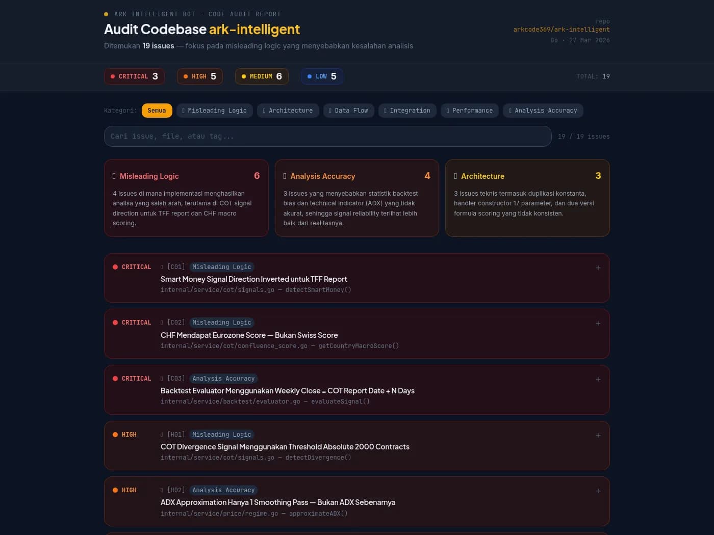Ark Intelligent Audit
