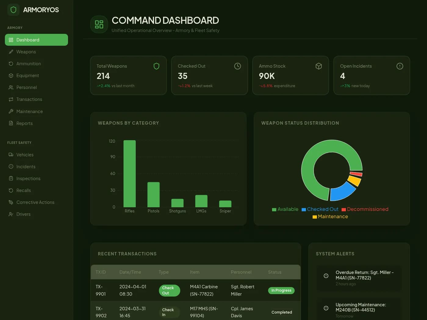 ArmoryOS Command Suite