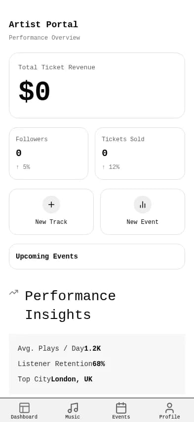 ArtistVibe Mobile Hub