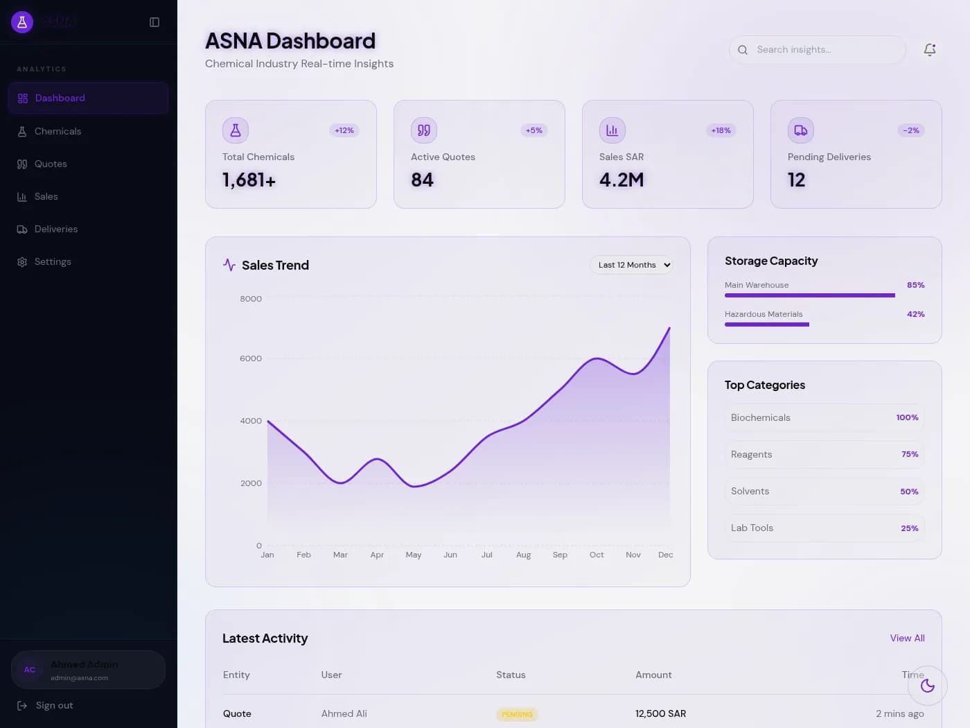 ASNA Chem Dashboard