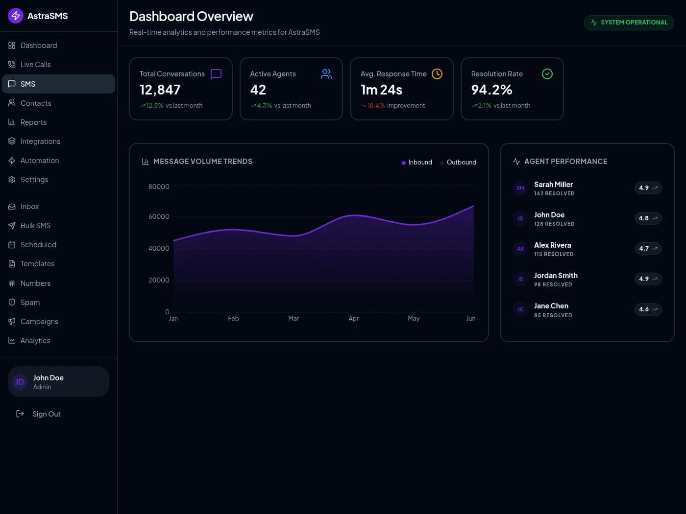 AstraSMS Cloud Suite