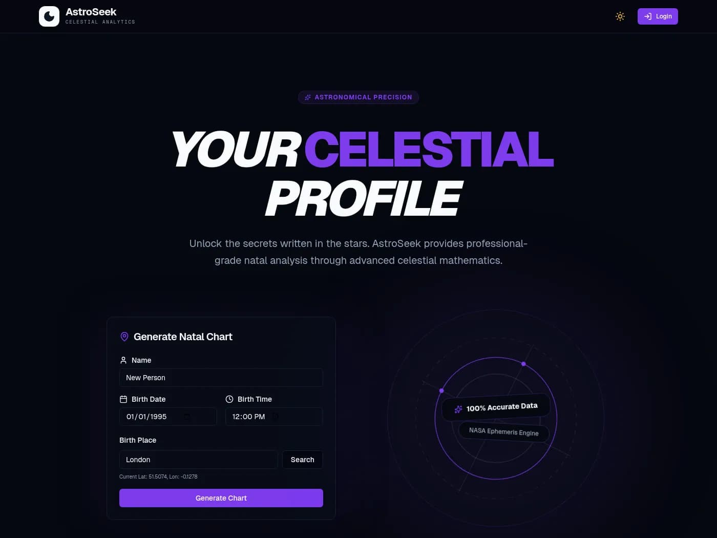 Astro Charts Clone