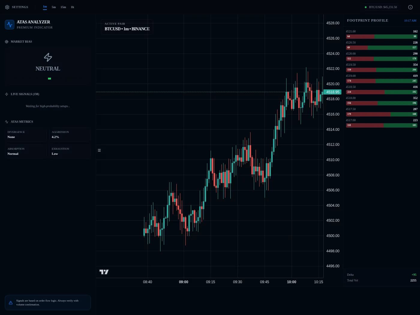 ATAS Trading Indicator