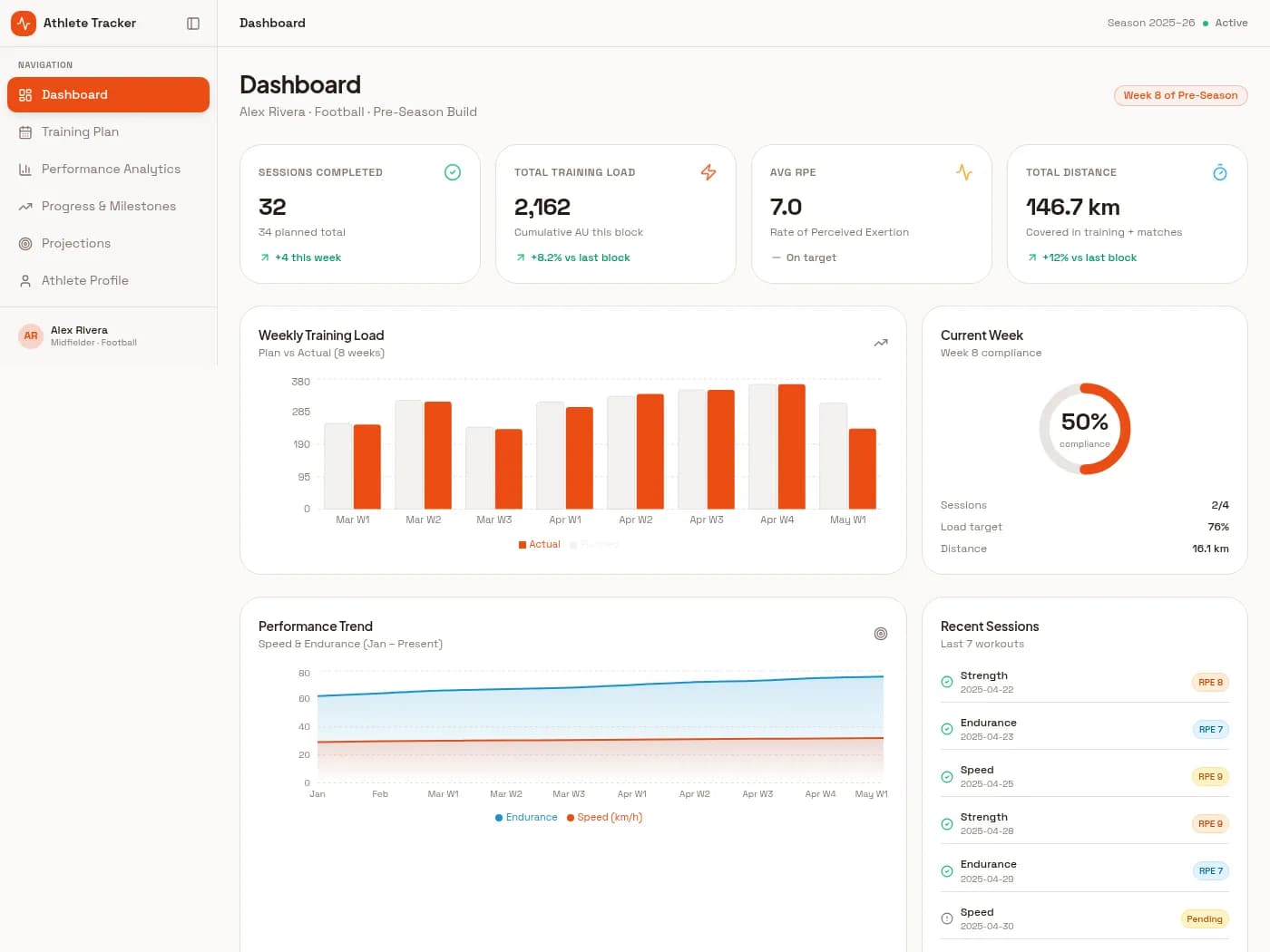Athlete Progress Tracker