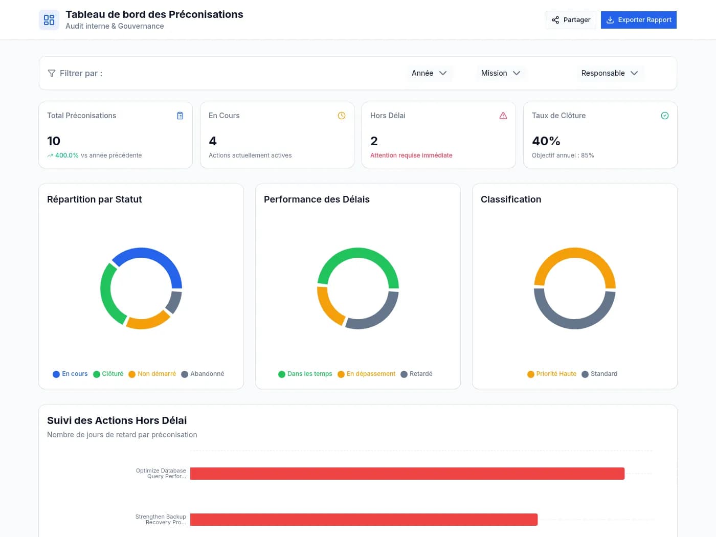 Audit Recommendations Dashboard