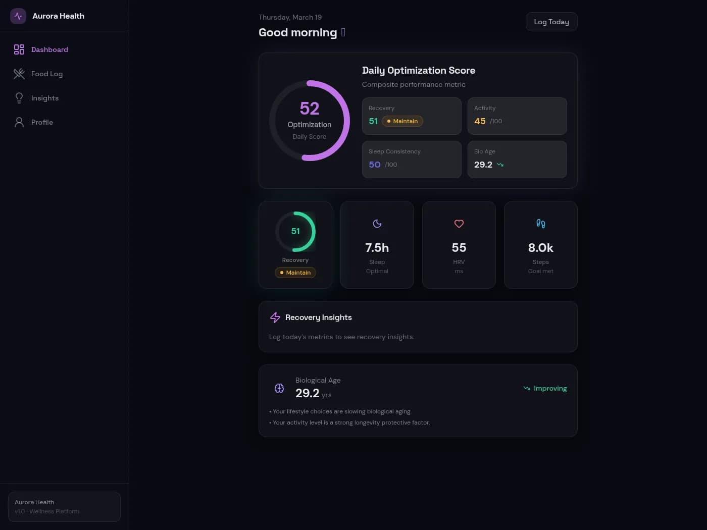 Aurora Health Dashboard