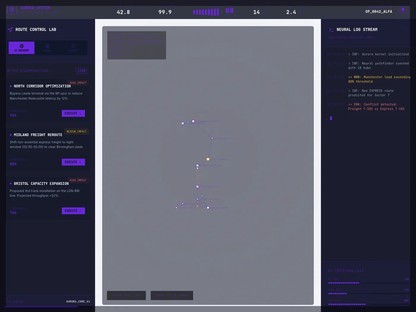 Aurora Rail Control UI