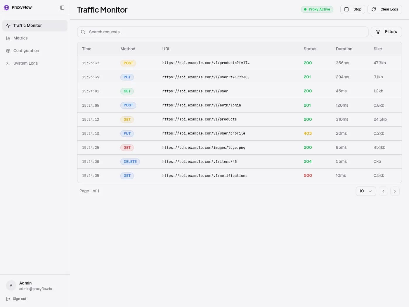 AuthBypass Proxy Tool