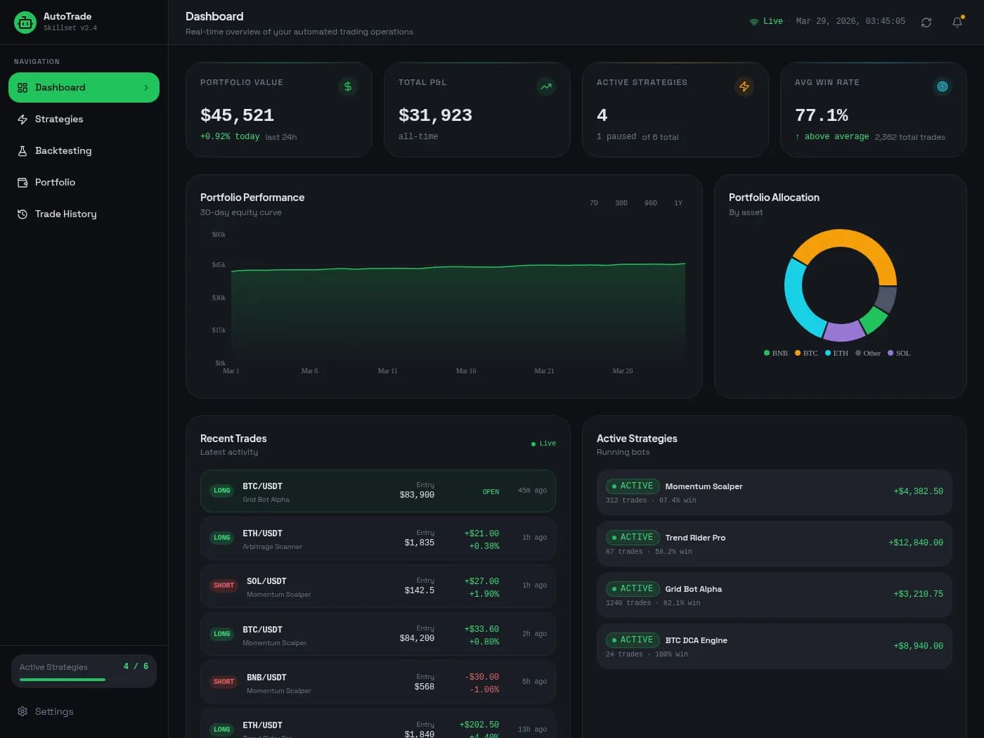 Auto Trading Skillset