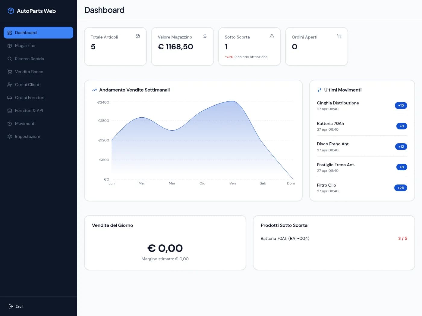 AutoParts Manager Web