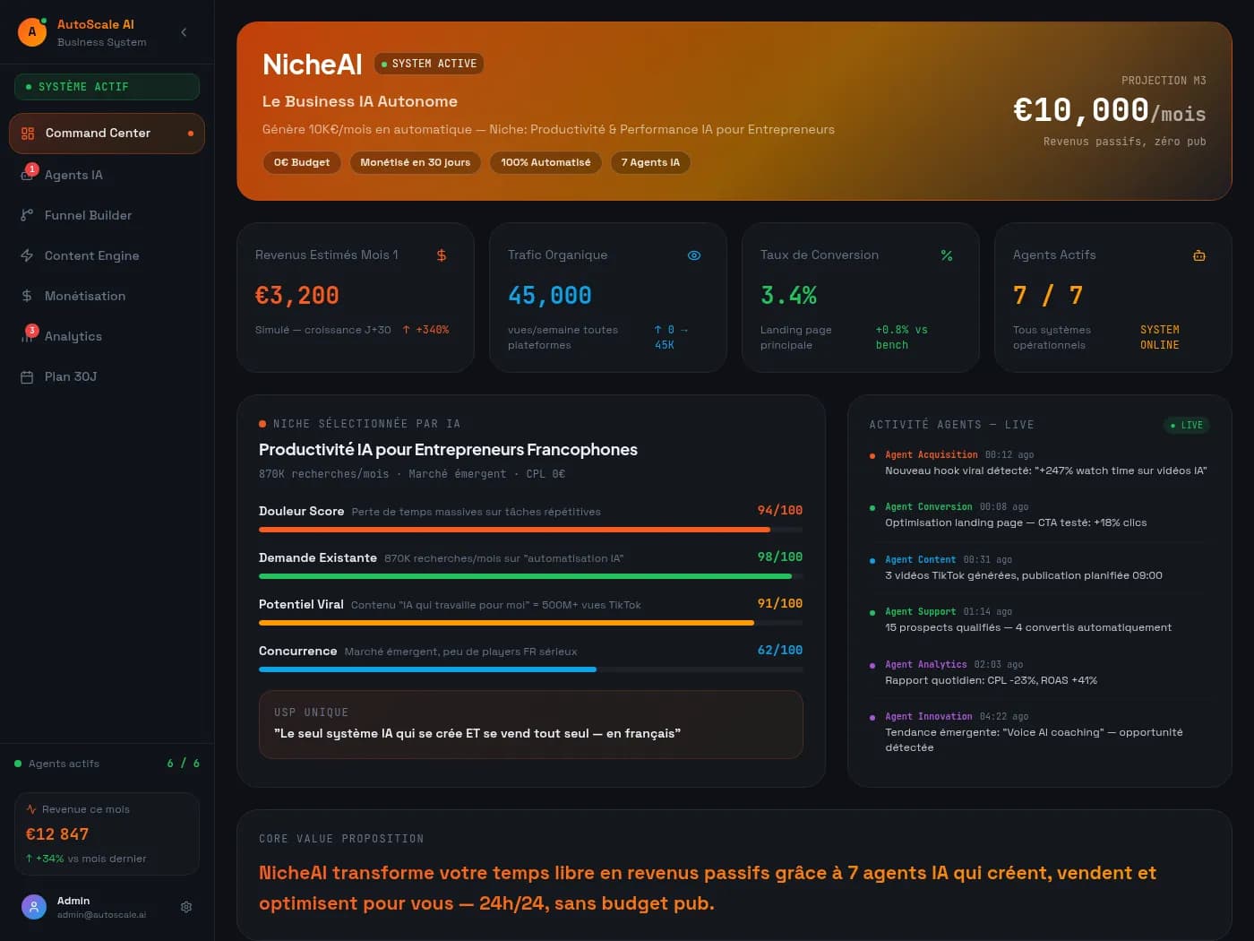 AutoScale Biz AI System