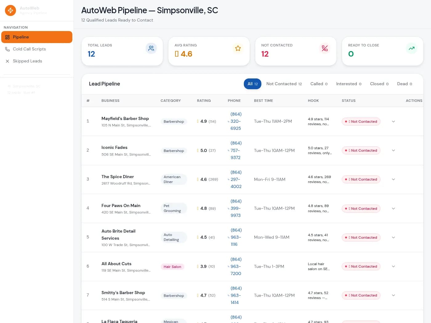 AutoWeb Agency Pipeline