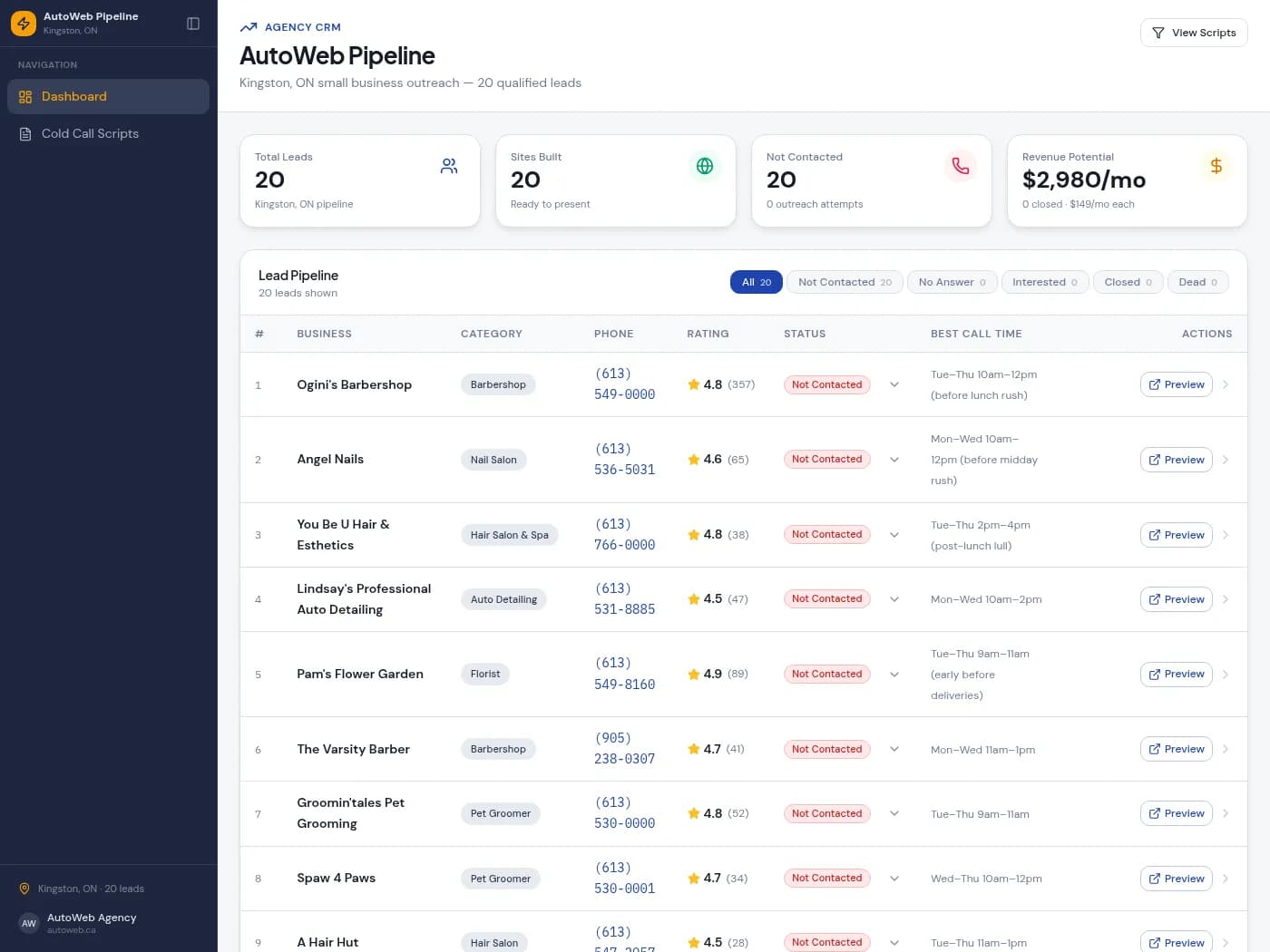 AutoWeb Agency Pipeline