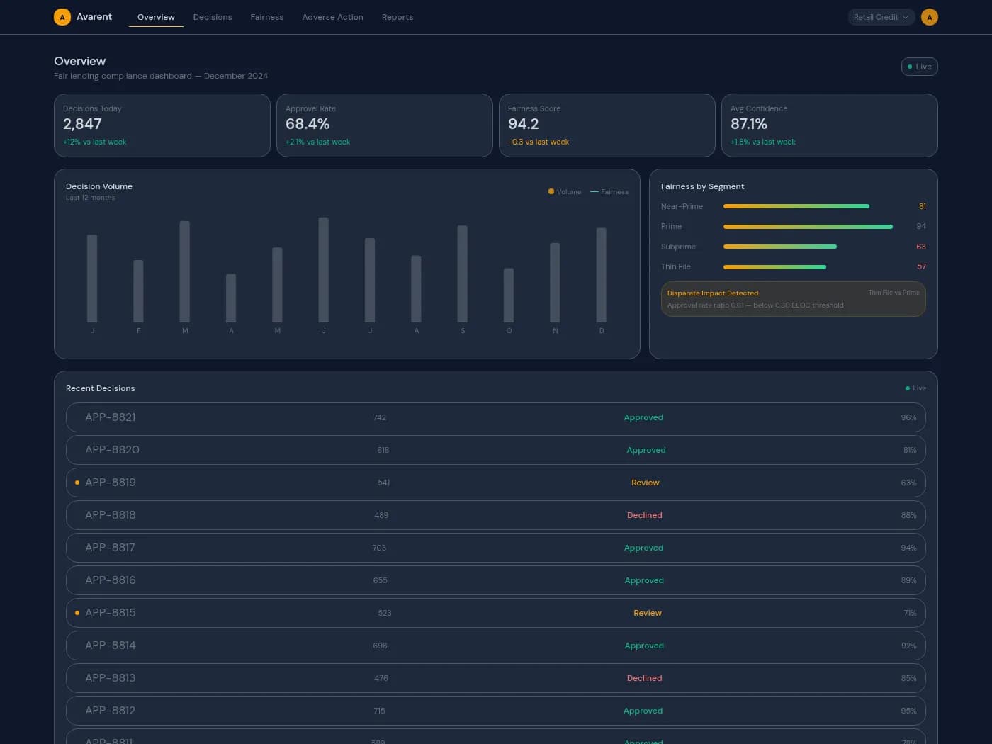 Avarent Full Stack Portal