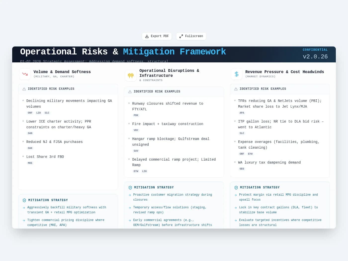 Aviation Risk & Mitigation Slide