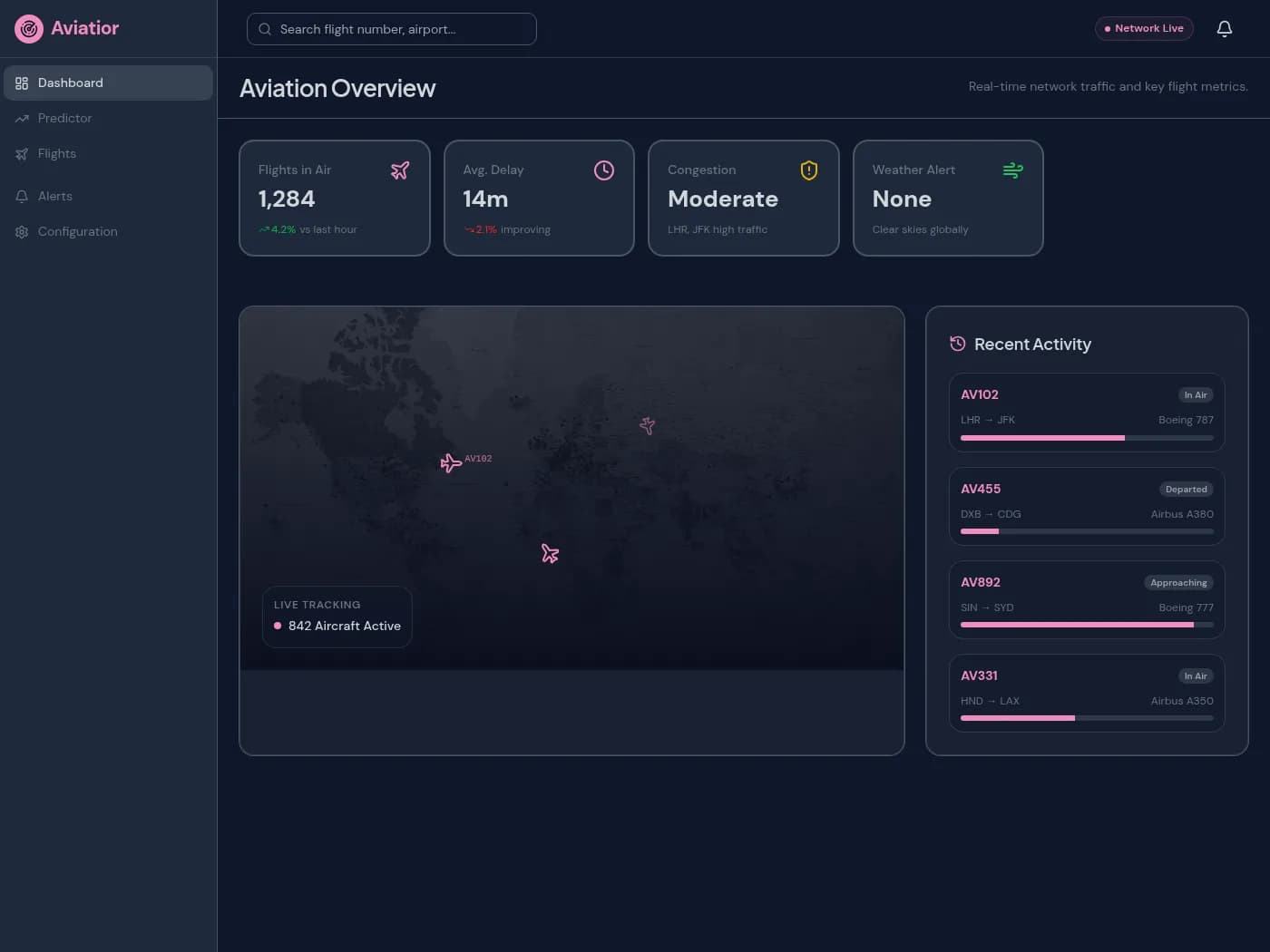 Aviatior