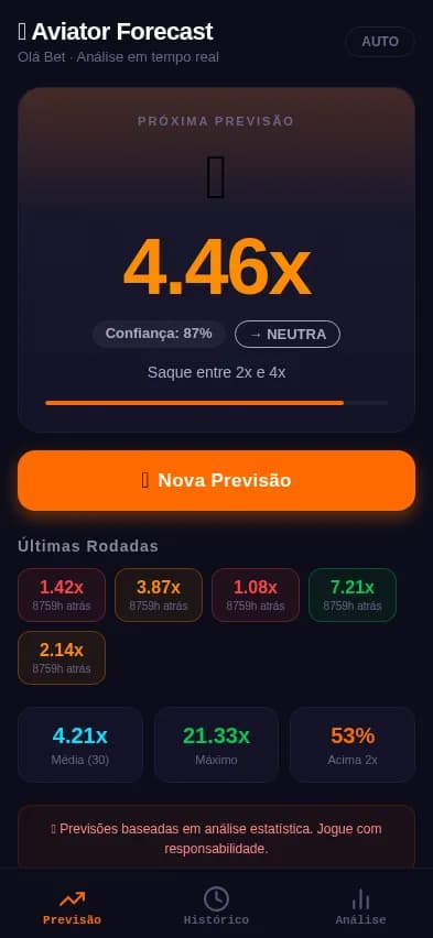 Aviator Bet Forecast