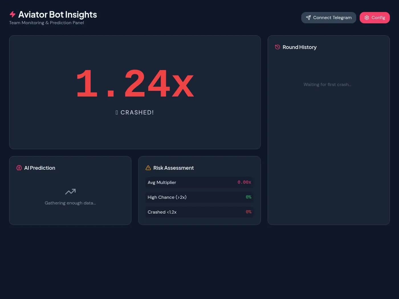 Aviator Bot Insights