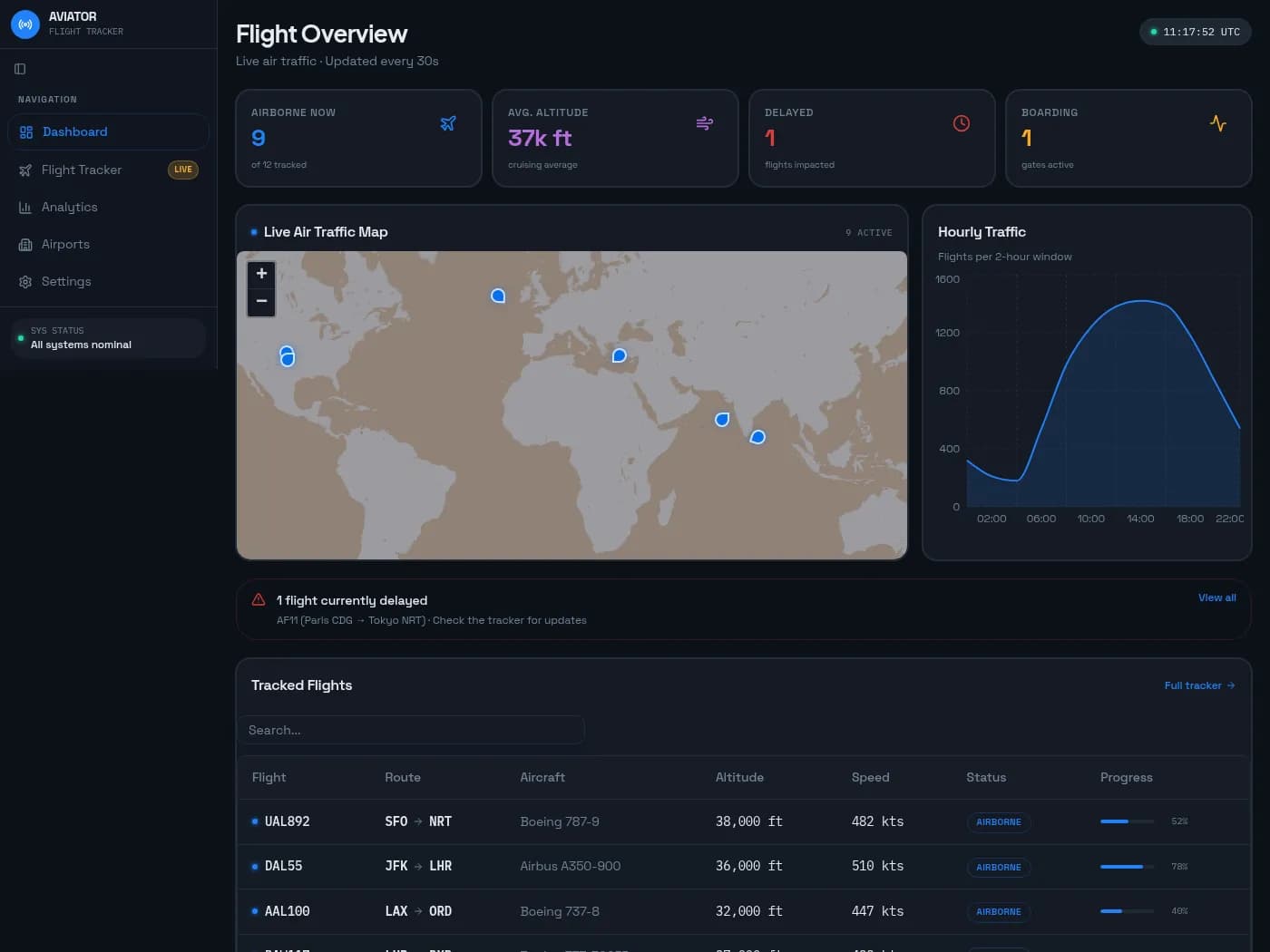 Aviator Flight Dashboard