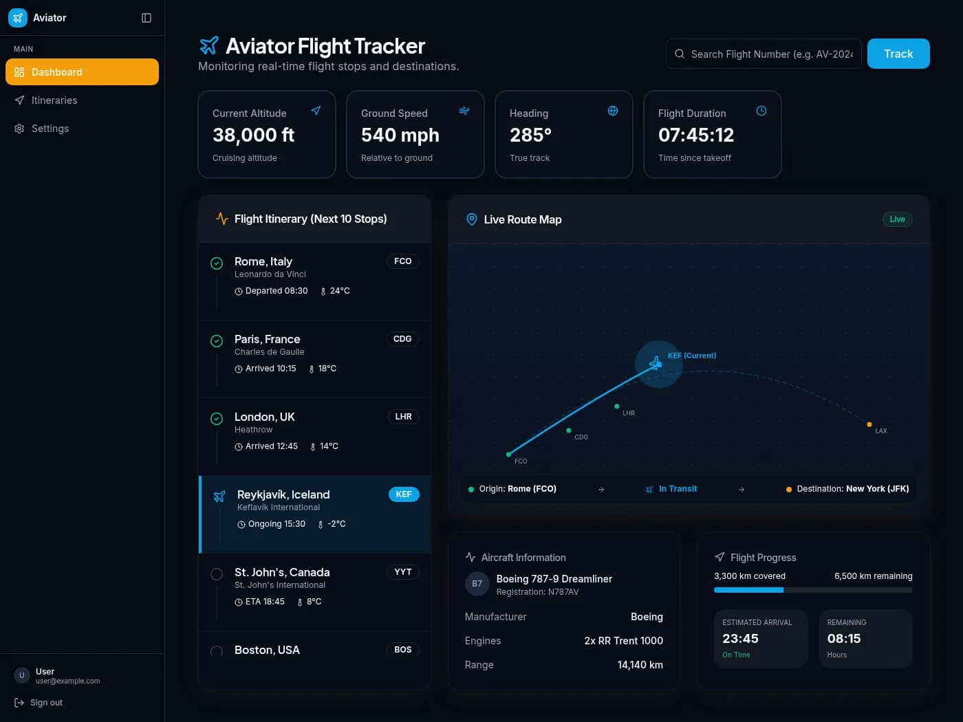 Aviator Flight Stops