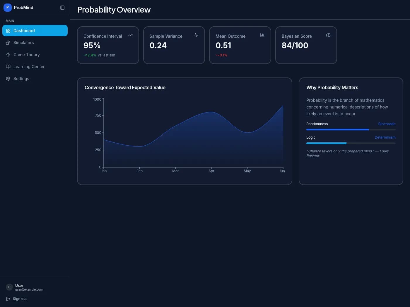 Aviator Predictor AI