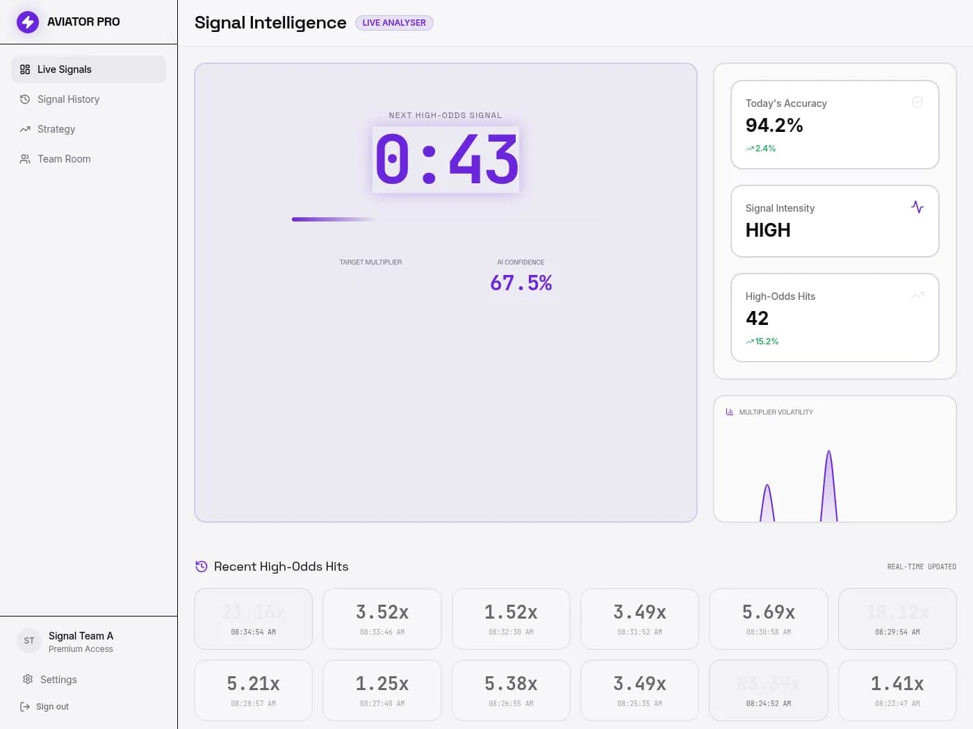 Aviator Predictor Bot
