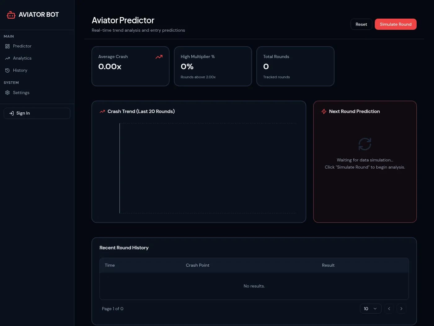 Aviator Predictor Bot