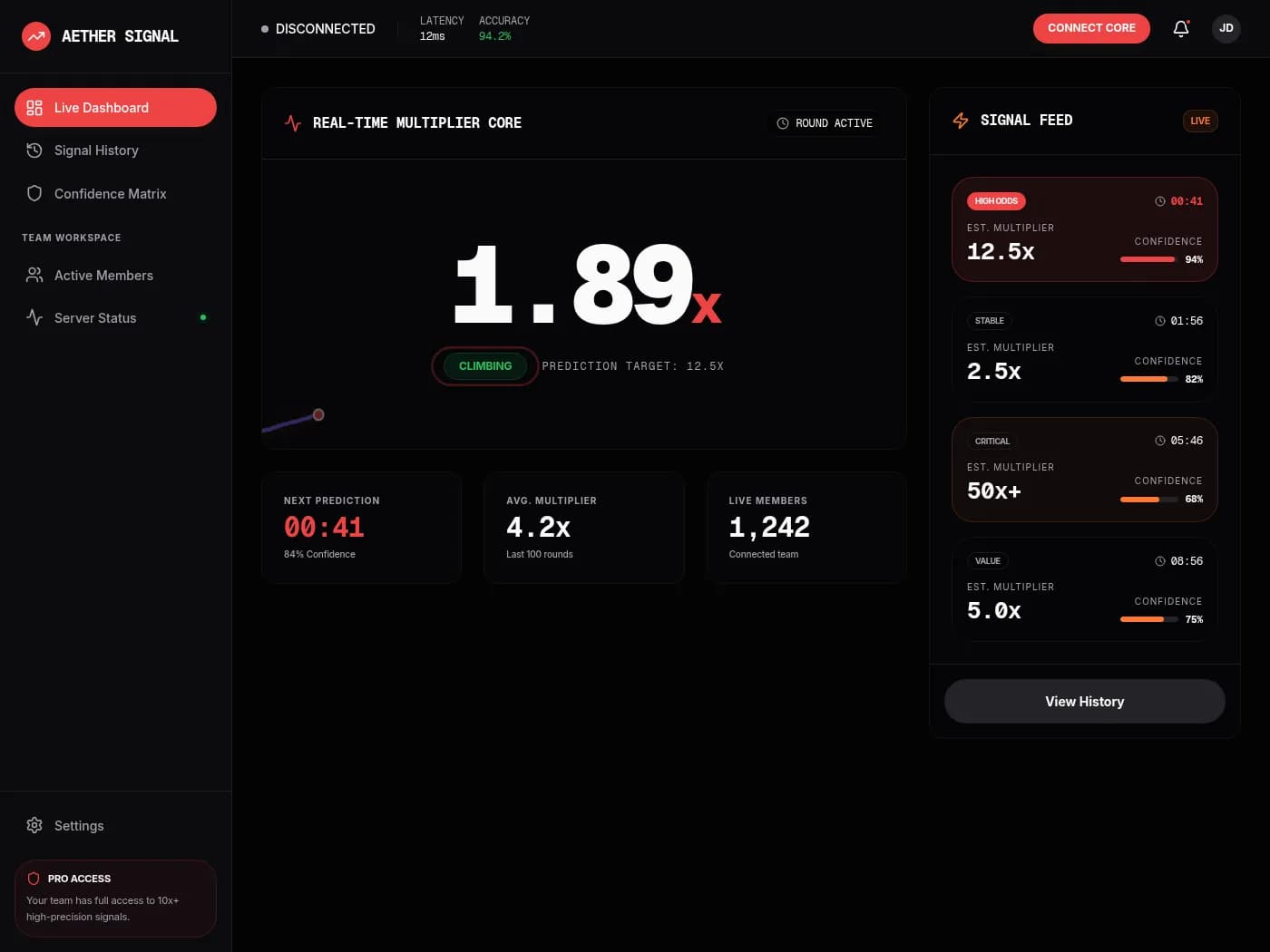 Aviator Predictor Bot