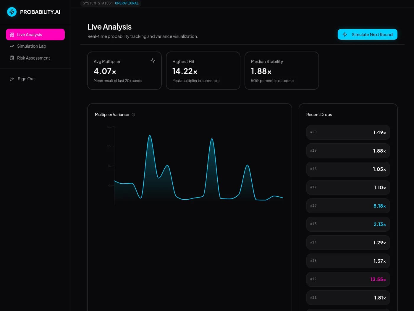 Aviator Predictor Bot