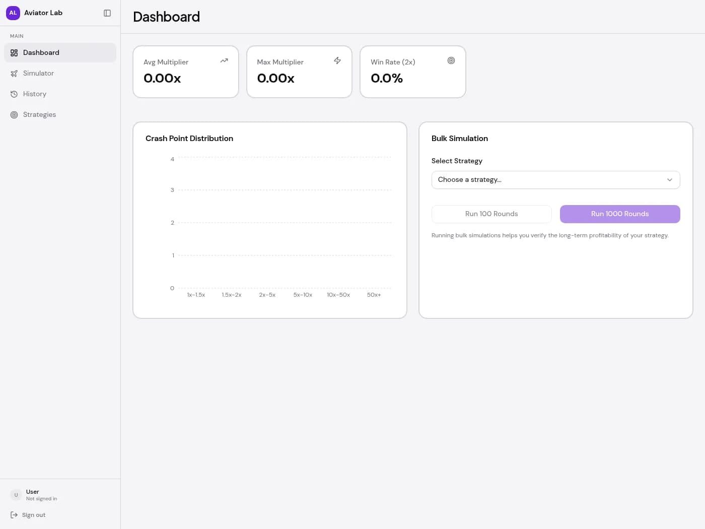 Aviator Predictor Bot