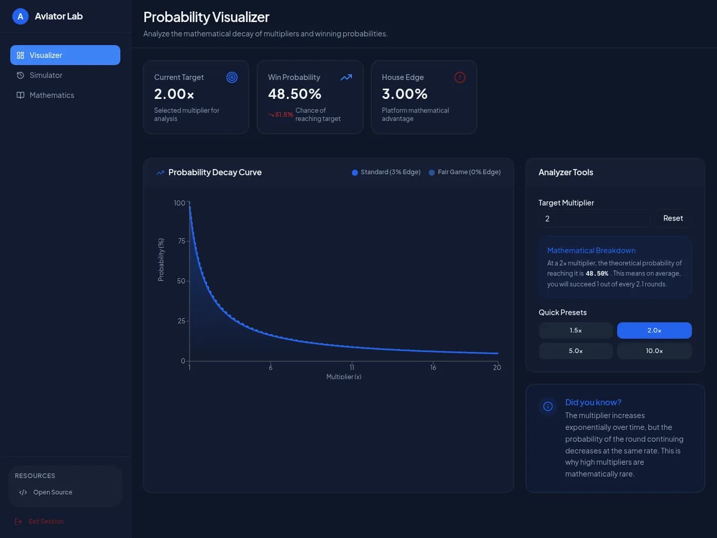 Aviator Predictor Bot