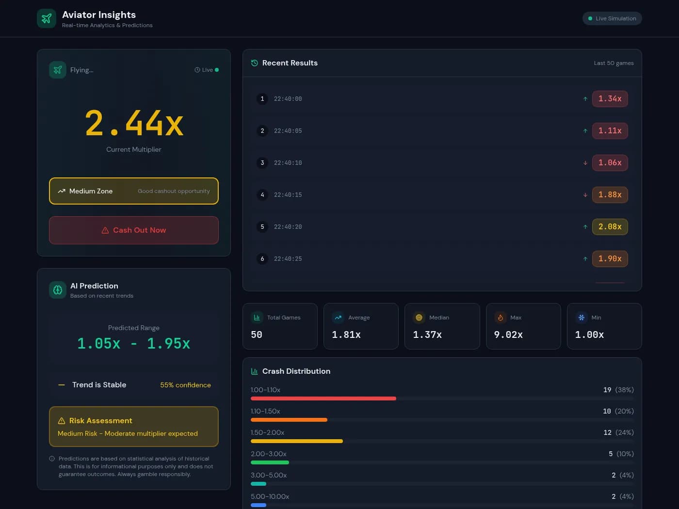 Aviator Insights Tracker