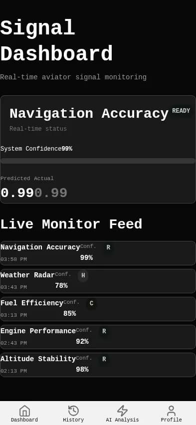Aviator Signal Predictor