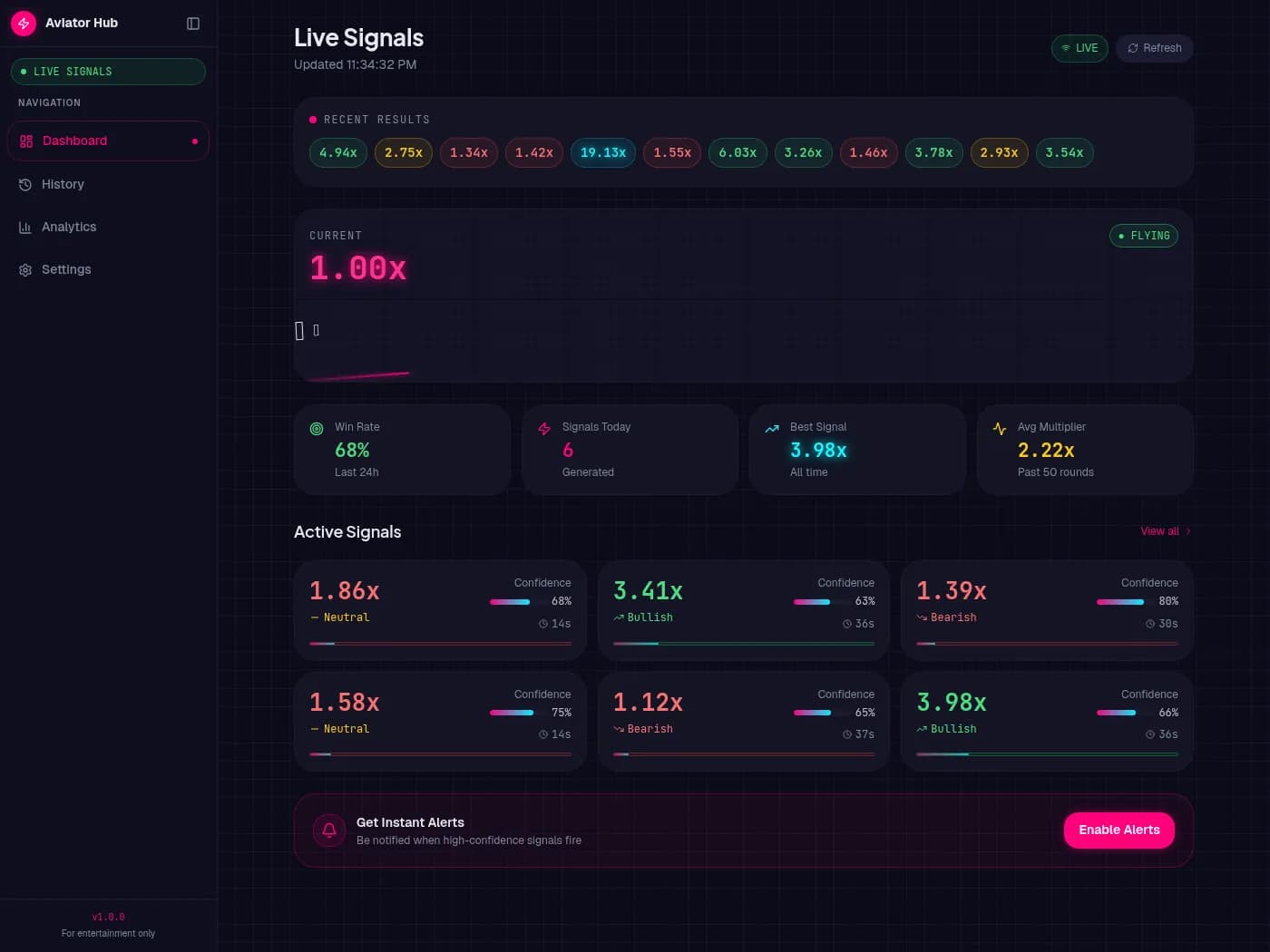 Aviator Signals Hub