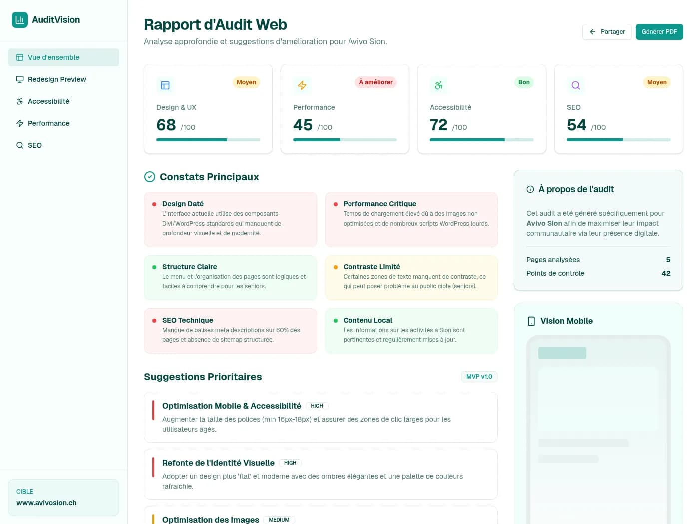 Avivosion Site Audit