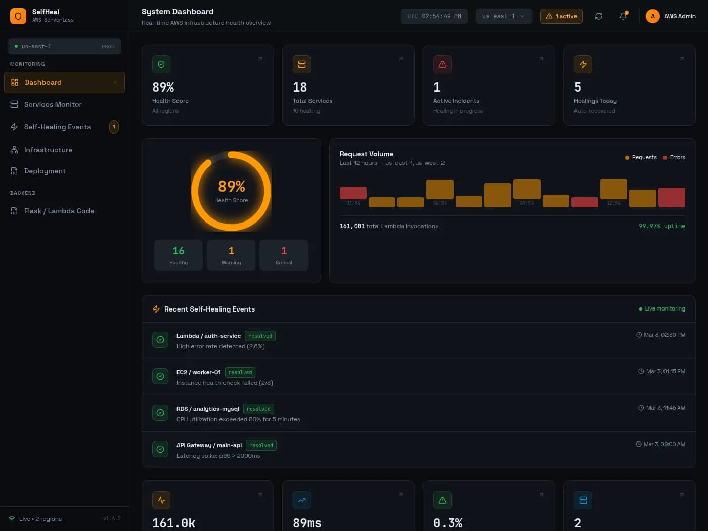 Self-Healing AWS App