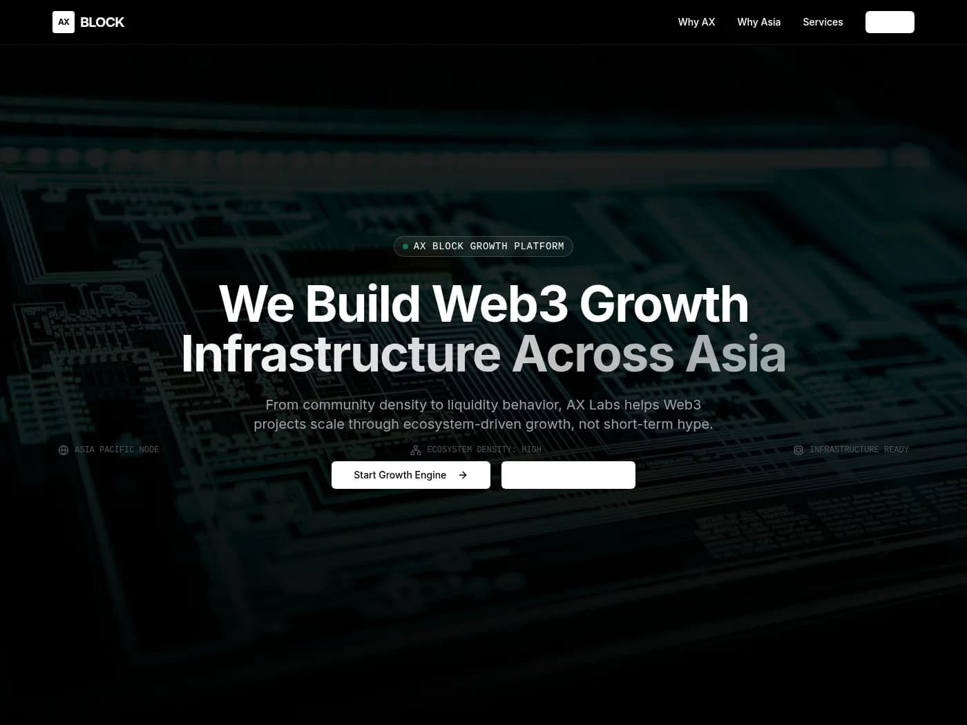 AX Block Growth Platform