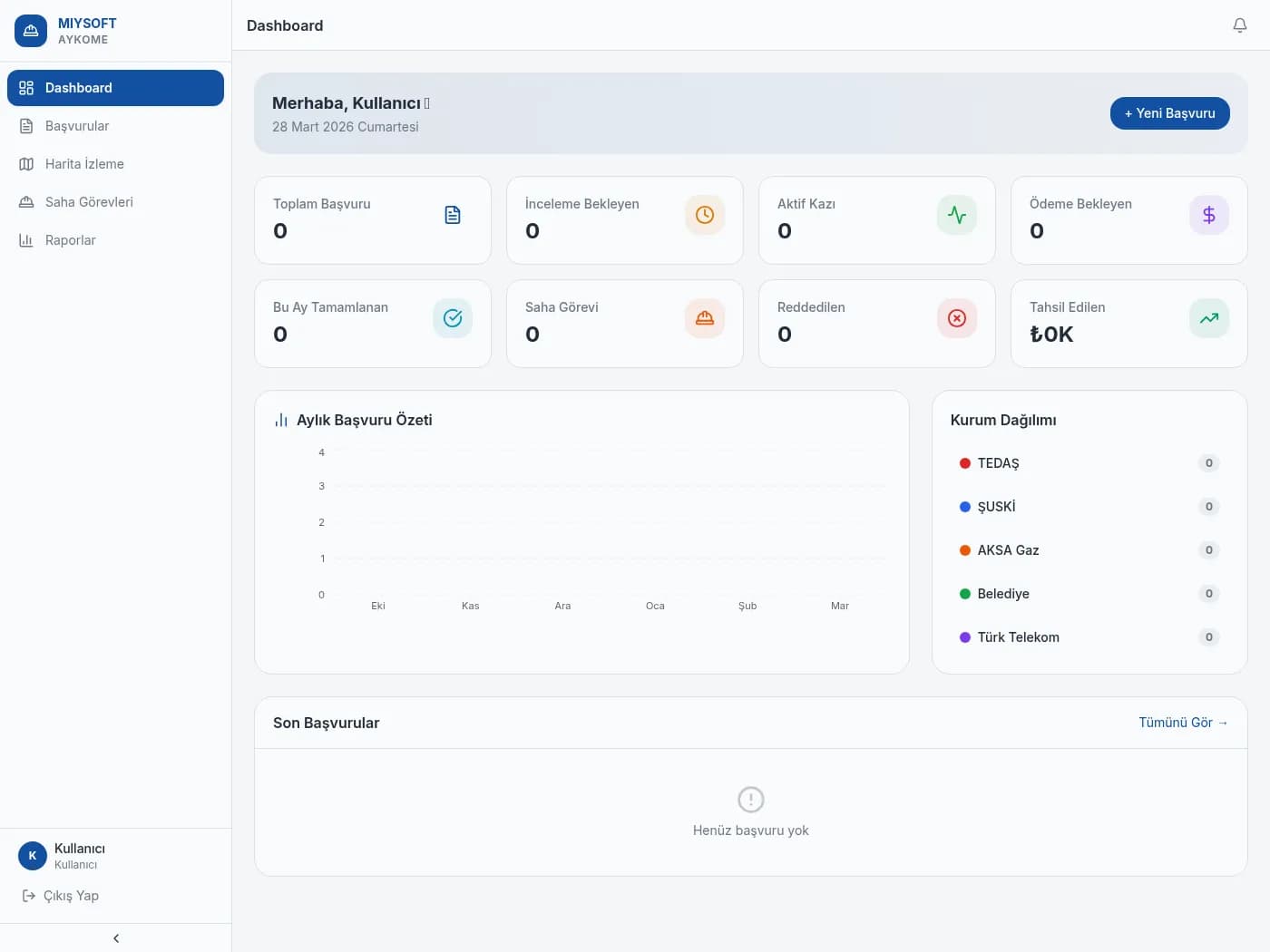 Aykome Permit Platform