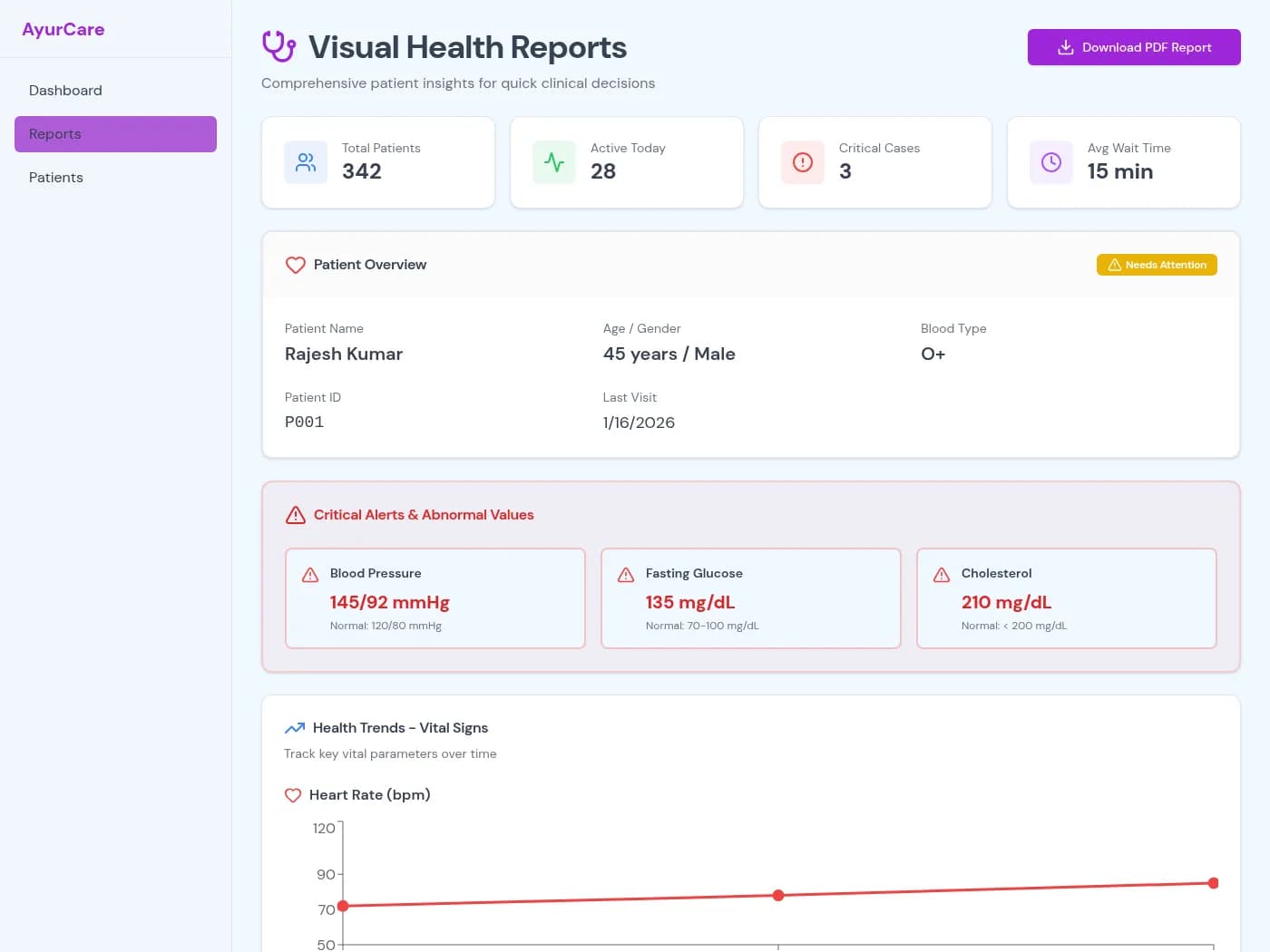 AyurCare Visual Reports