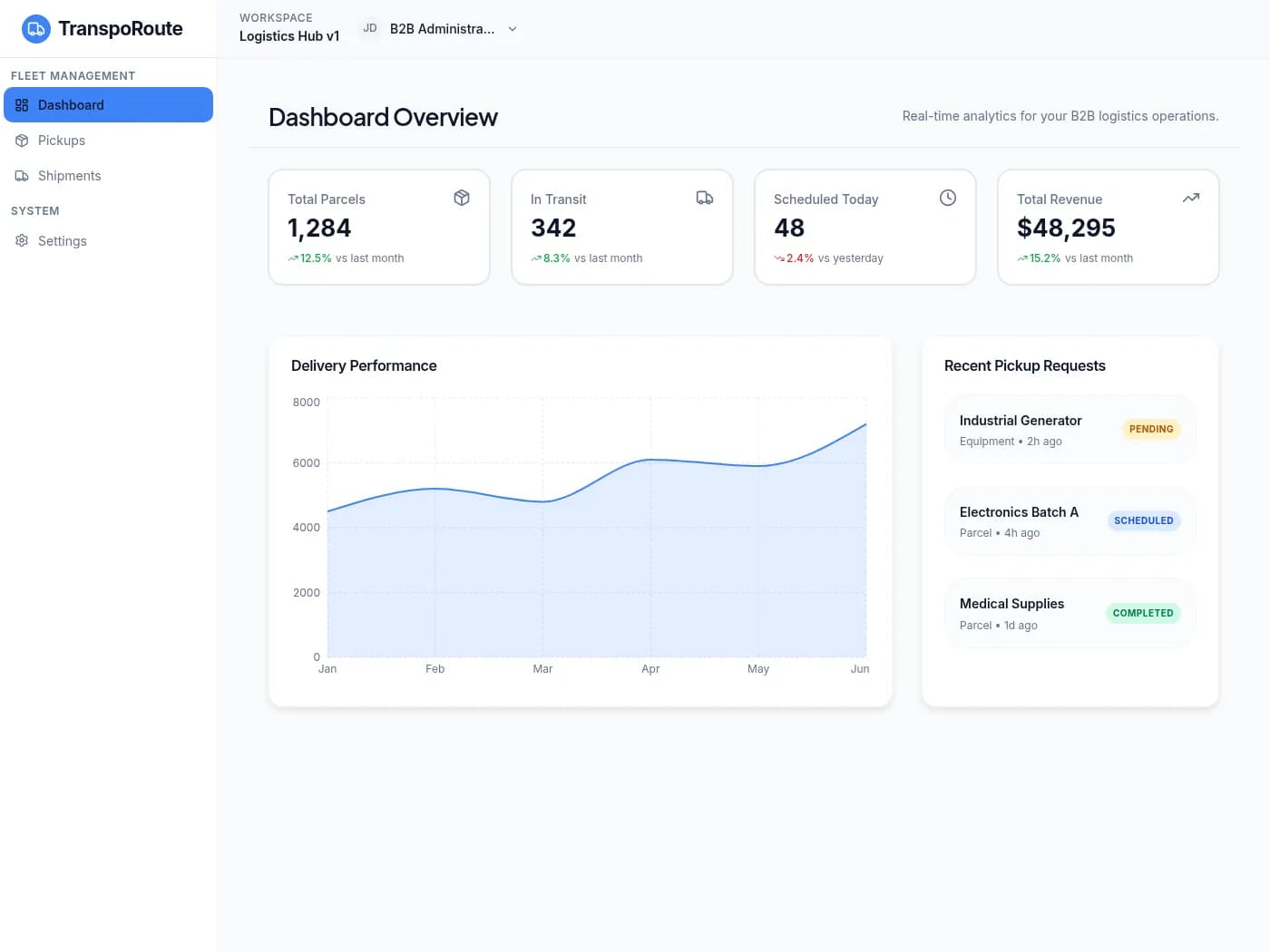 TranspoRoute B2B Platform