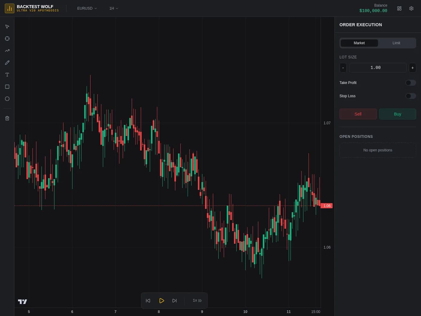 Backtest Wolf Ultra