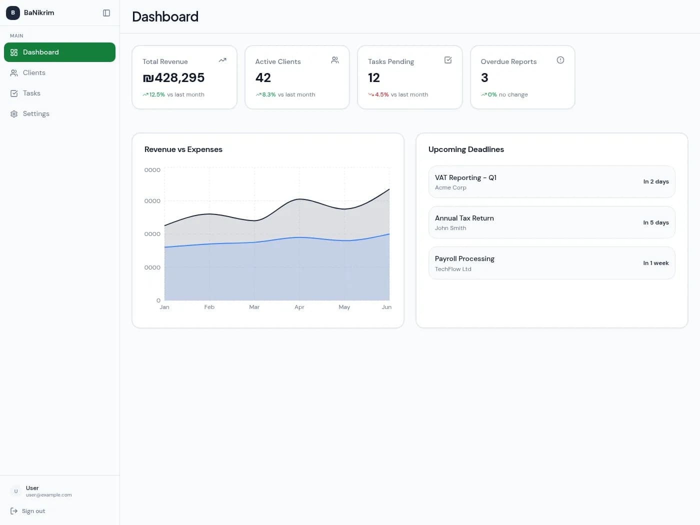 BaNikrim Insights