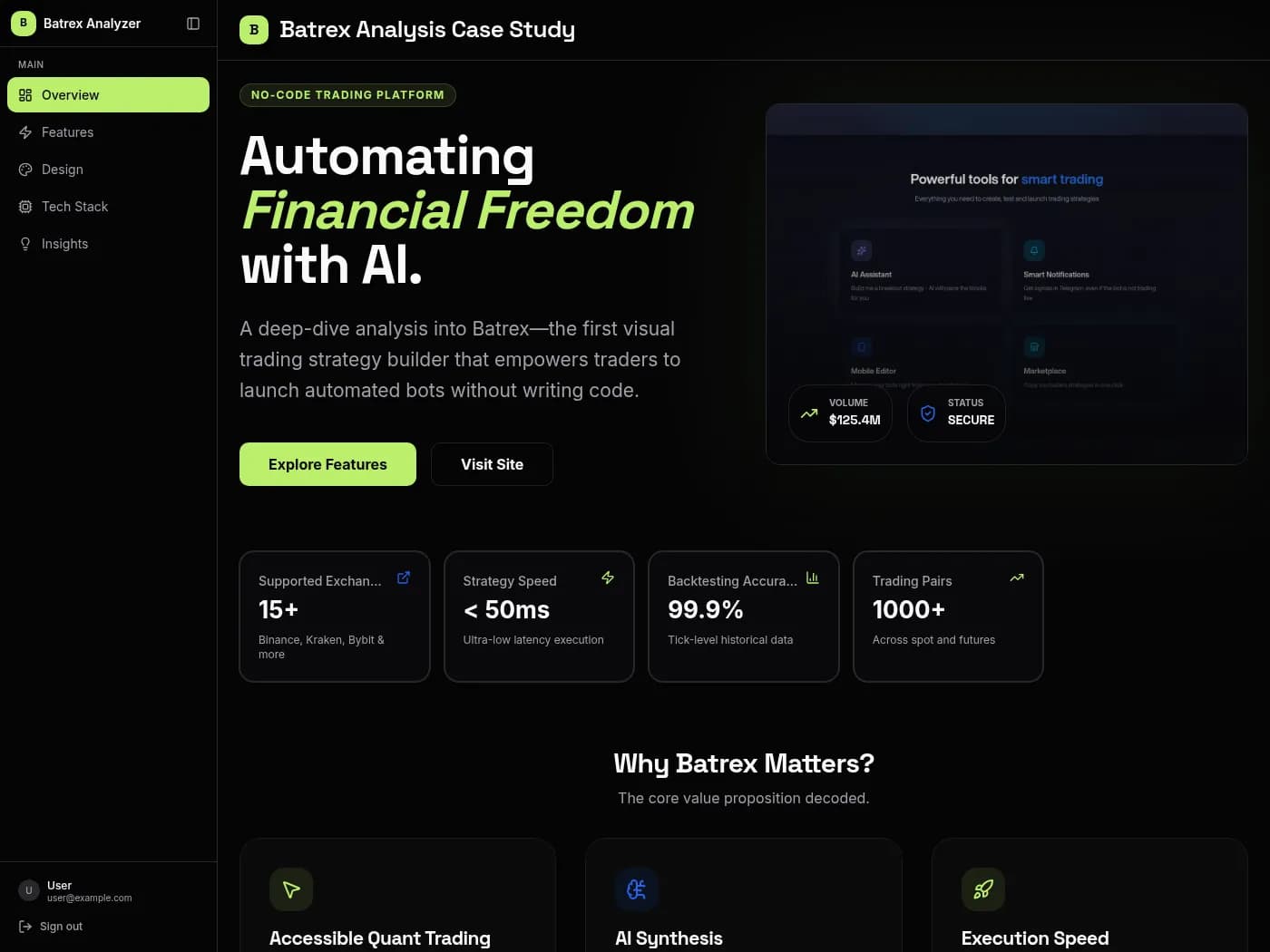 Batrex Site Analyzer
