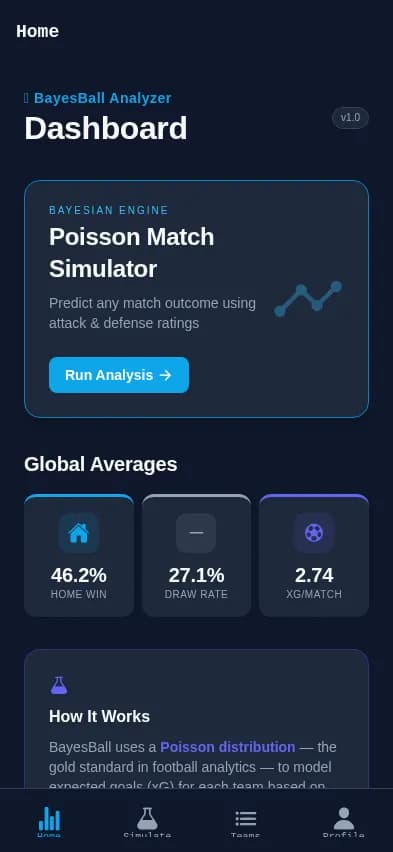 BayesBall Analyzer