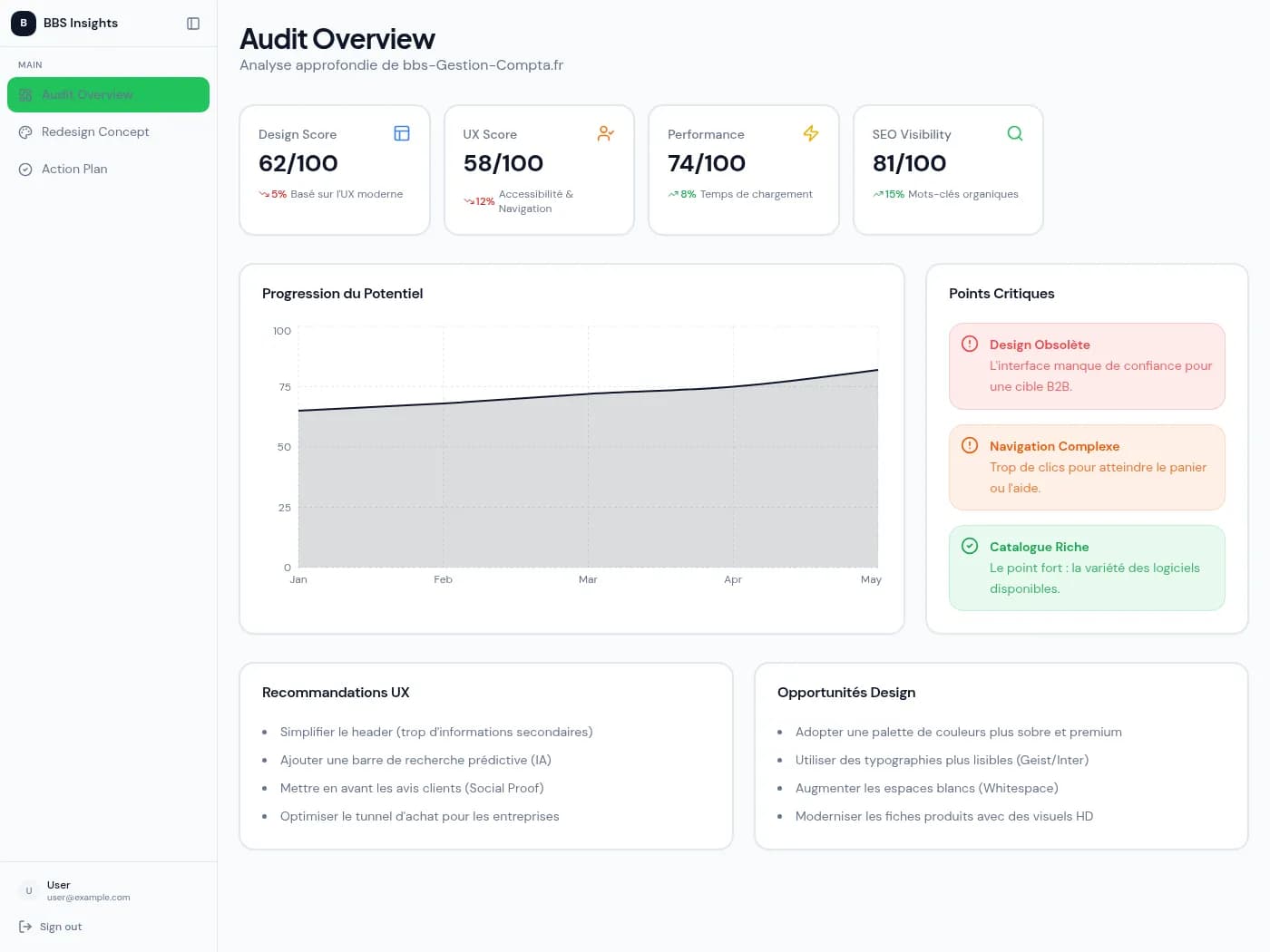 BBS Compta Insights