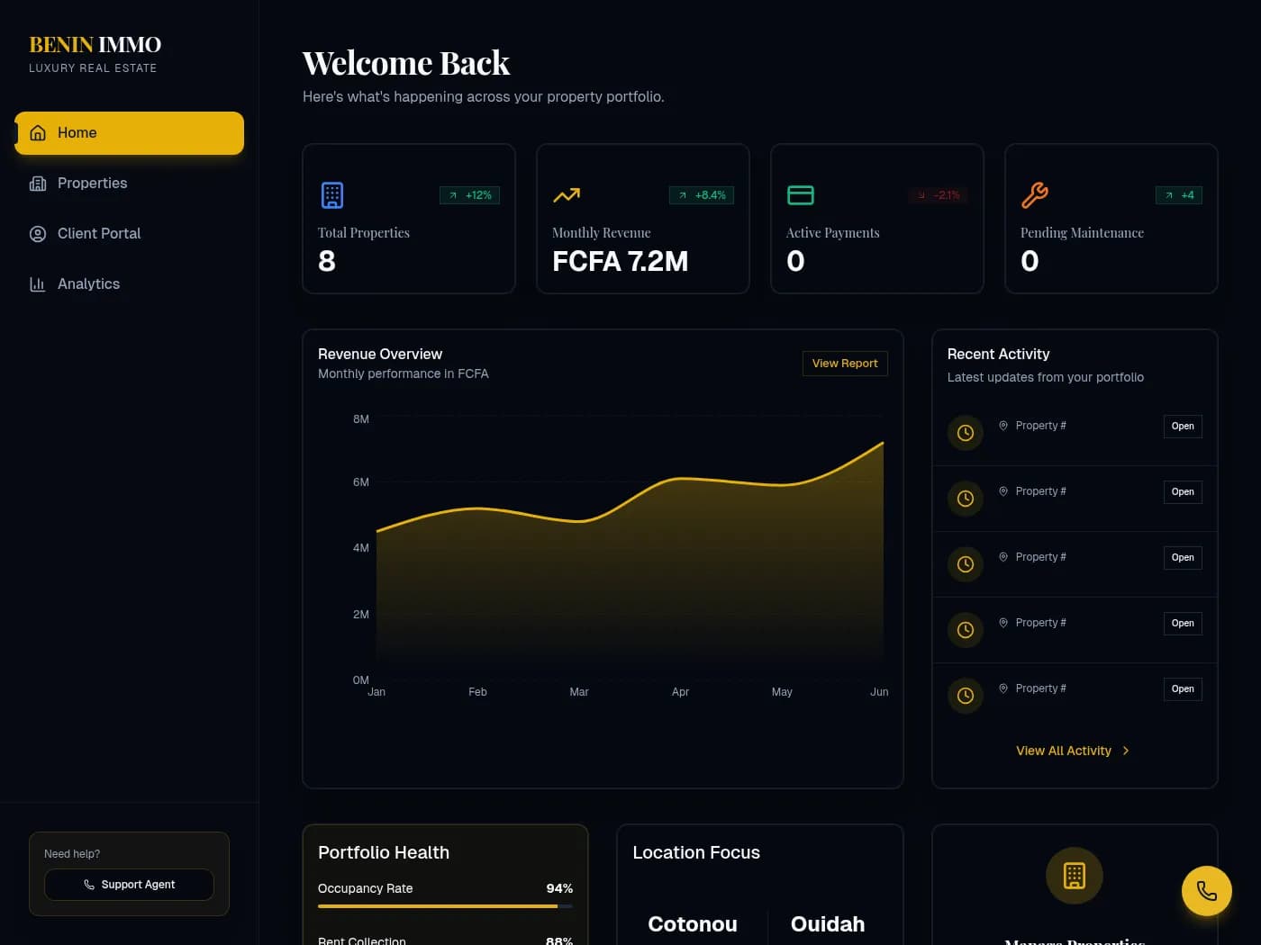 Benin Immo Dashboard