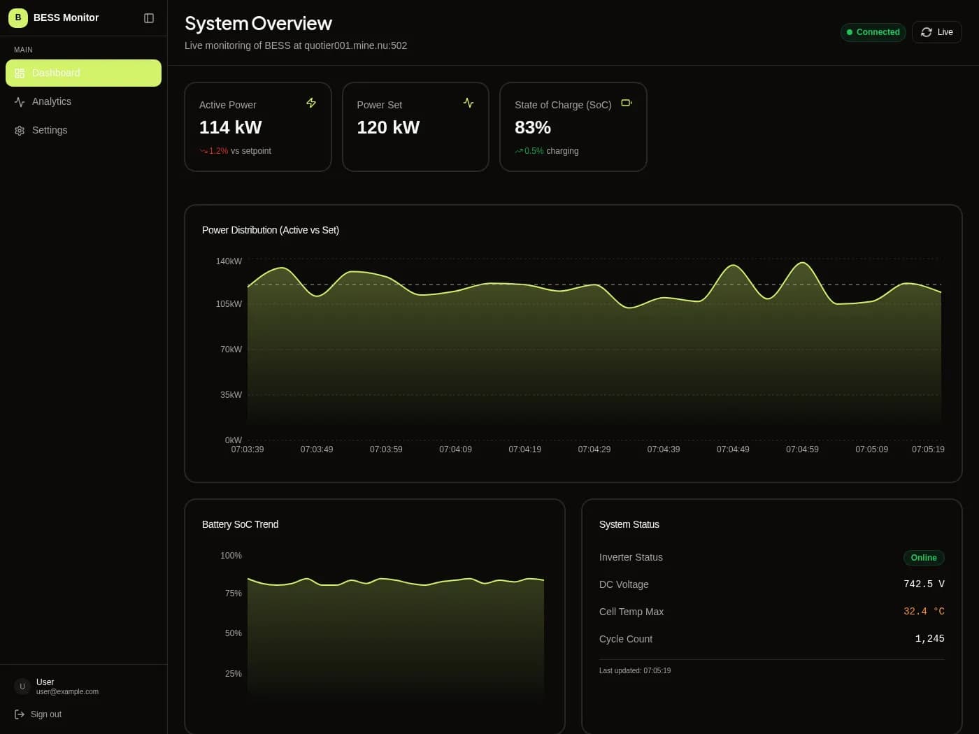 BESS Monitor Dashboard