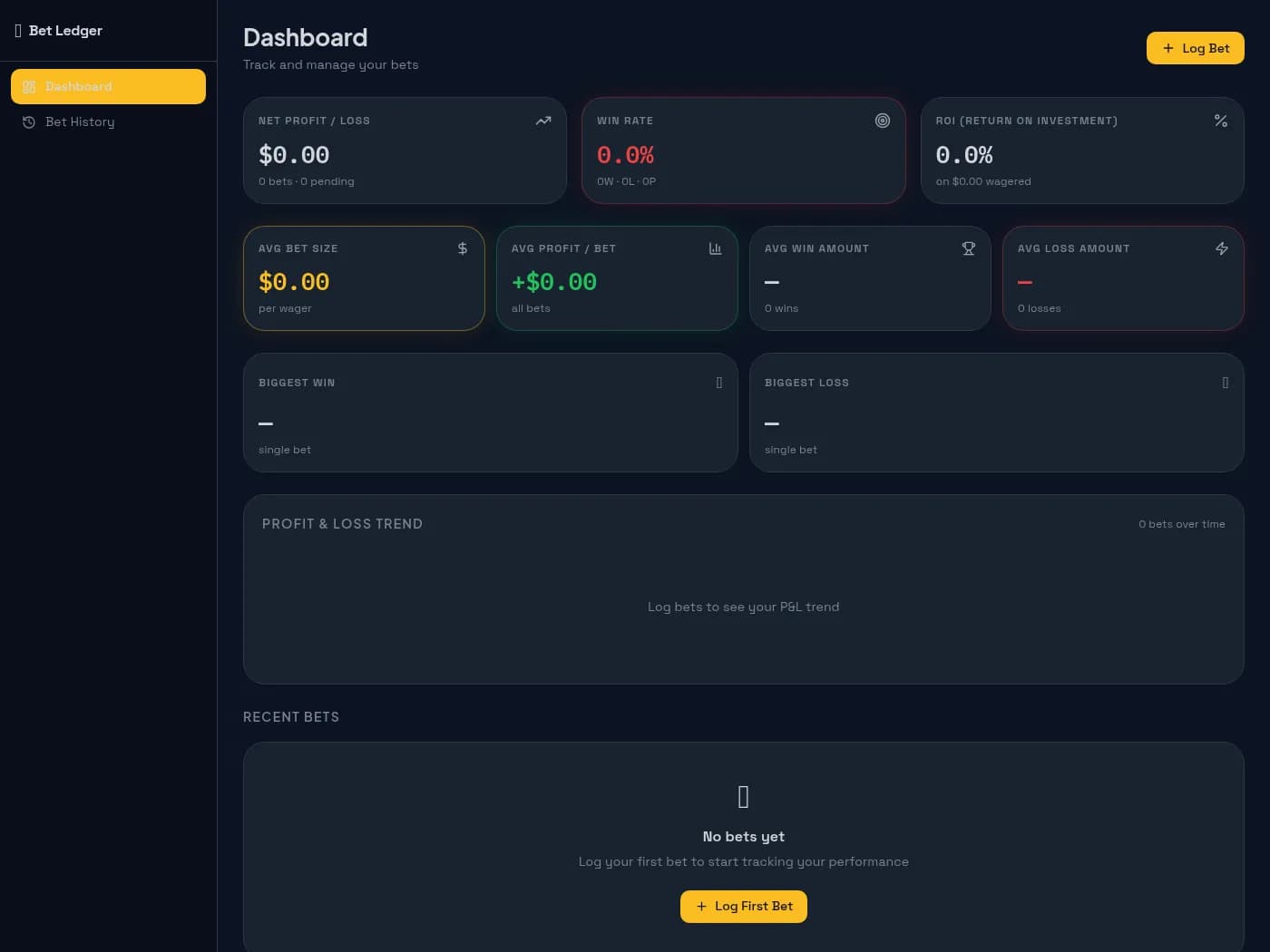 Bet Ledger